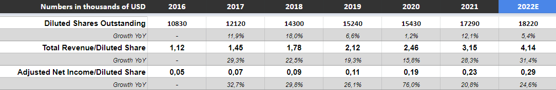 Water Intelligence PLC $WATR - by Oscar 100%