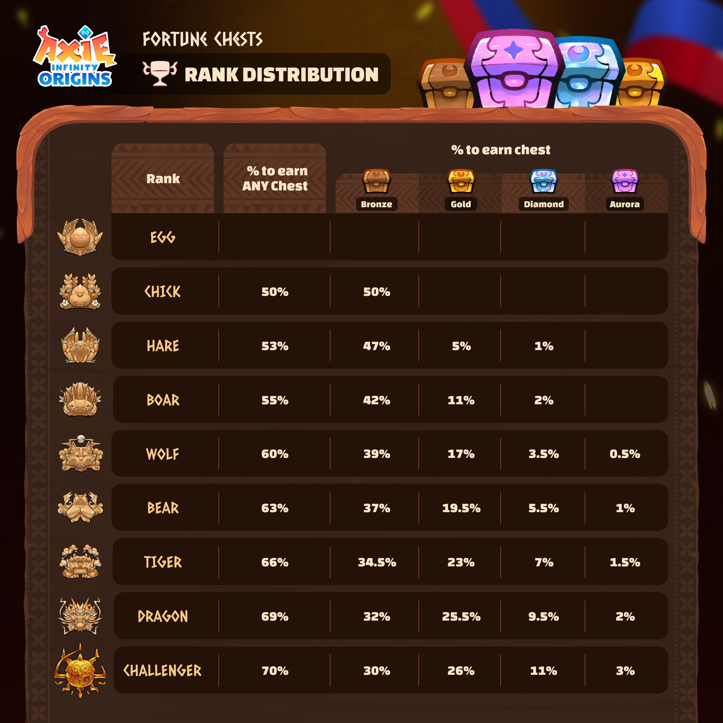 Introducing Fortune Chests and the Filipino Fiesta Contest!