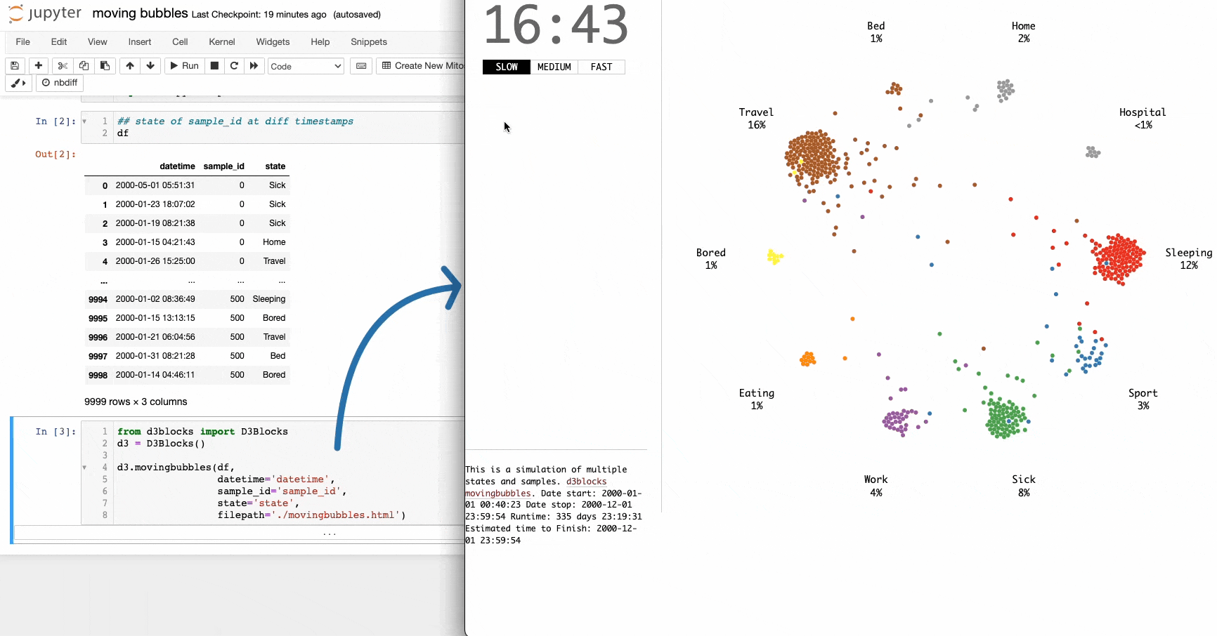 How to Create The Elegant Moving Bubbles Chart in Python?