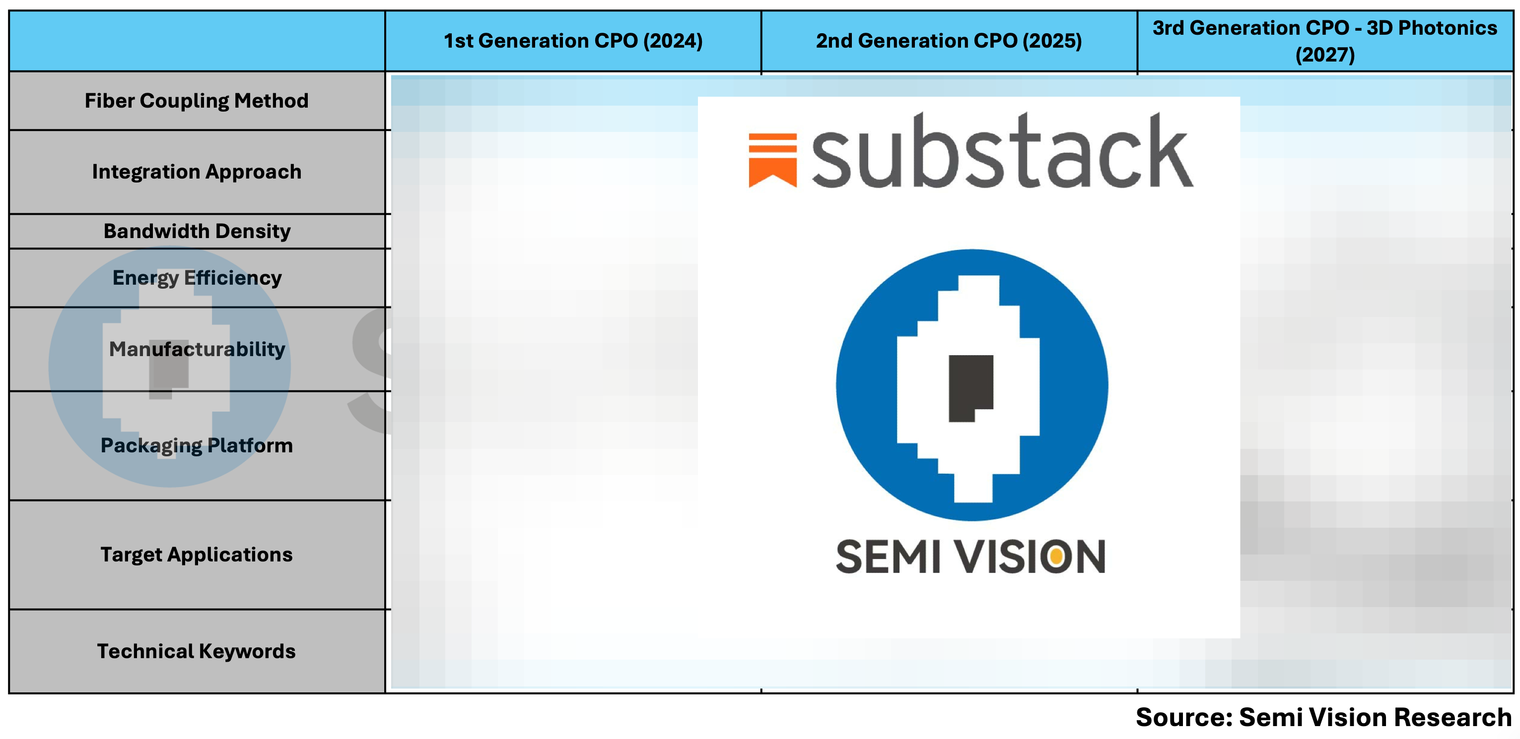 Intel’s Next Frontier: Redefining Chiplet Integration Through Advanced ...