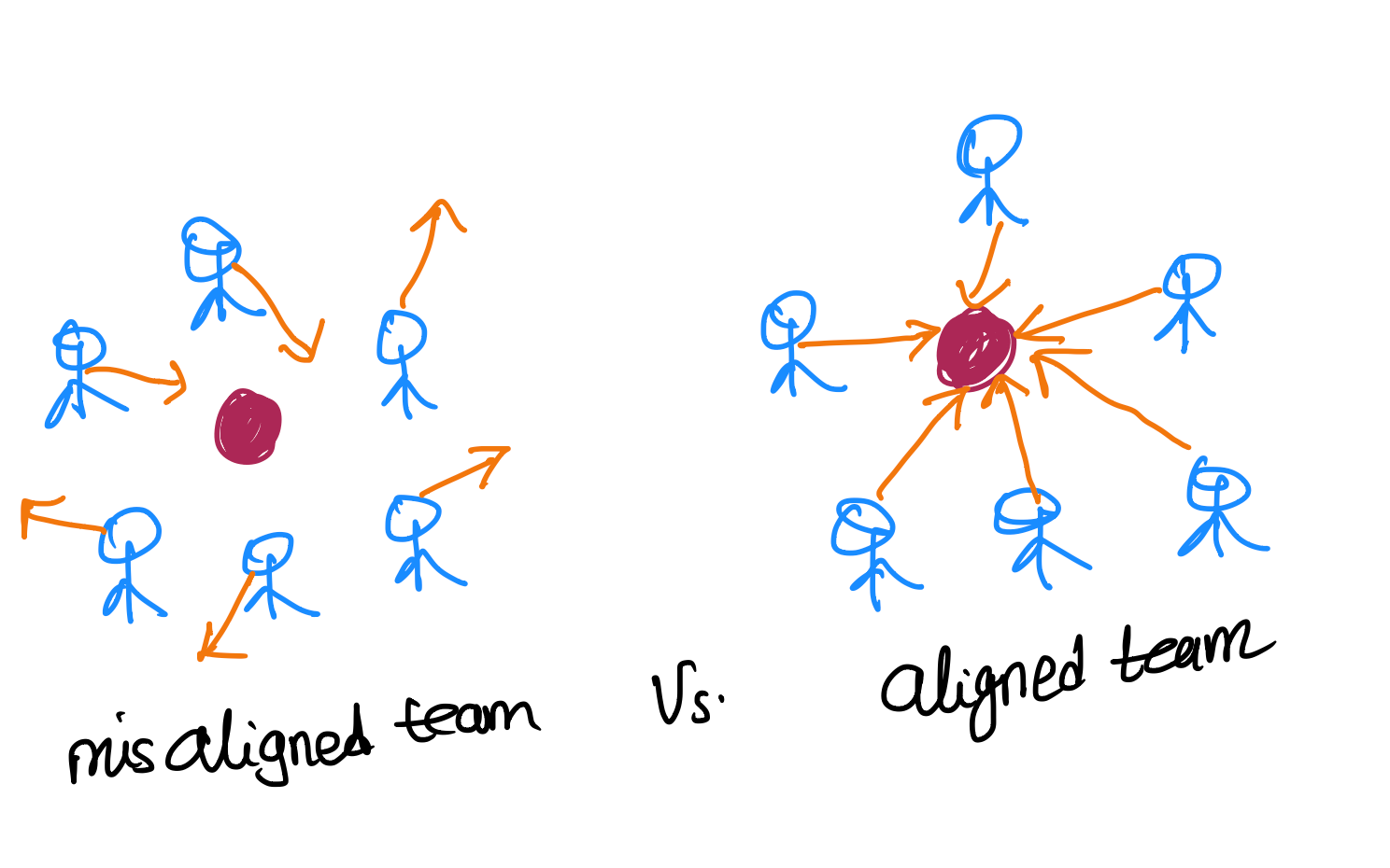 How to build a high-performing software team