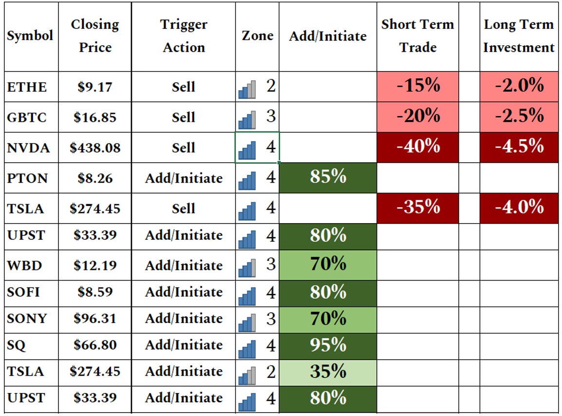 Introducing the Upgraded DynaLogic 2.0 Platform: Enhance Your ...