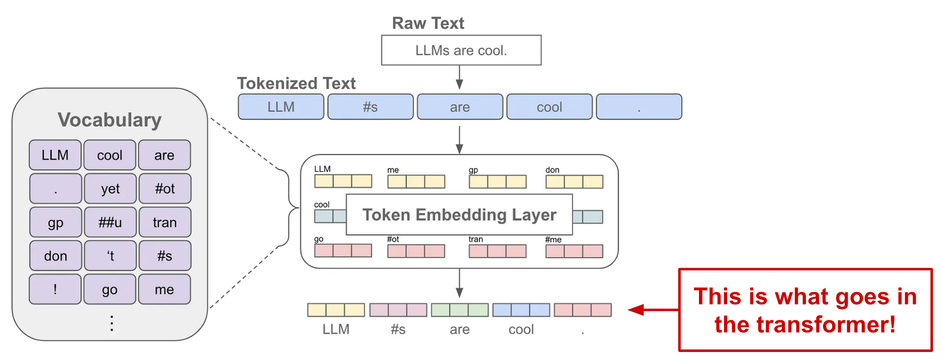 The Basics of AI-Powered (Vector) Search