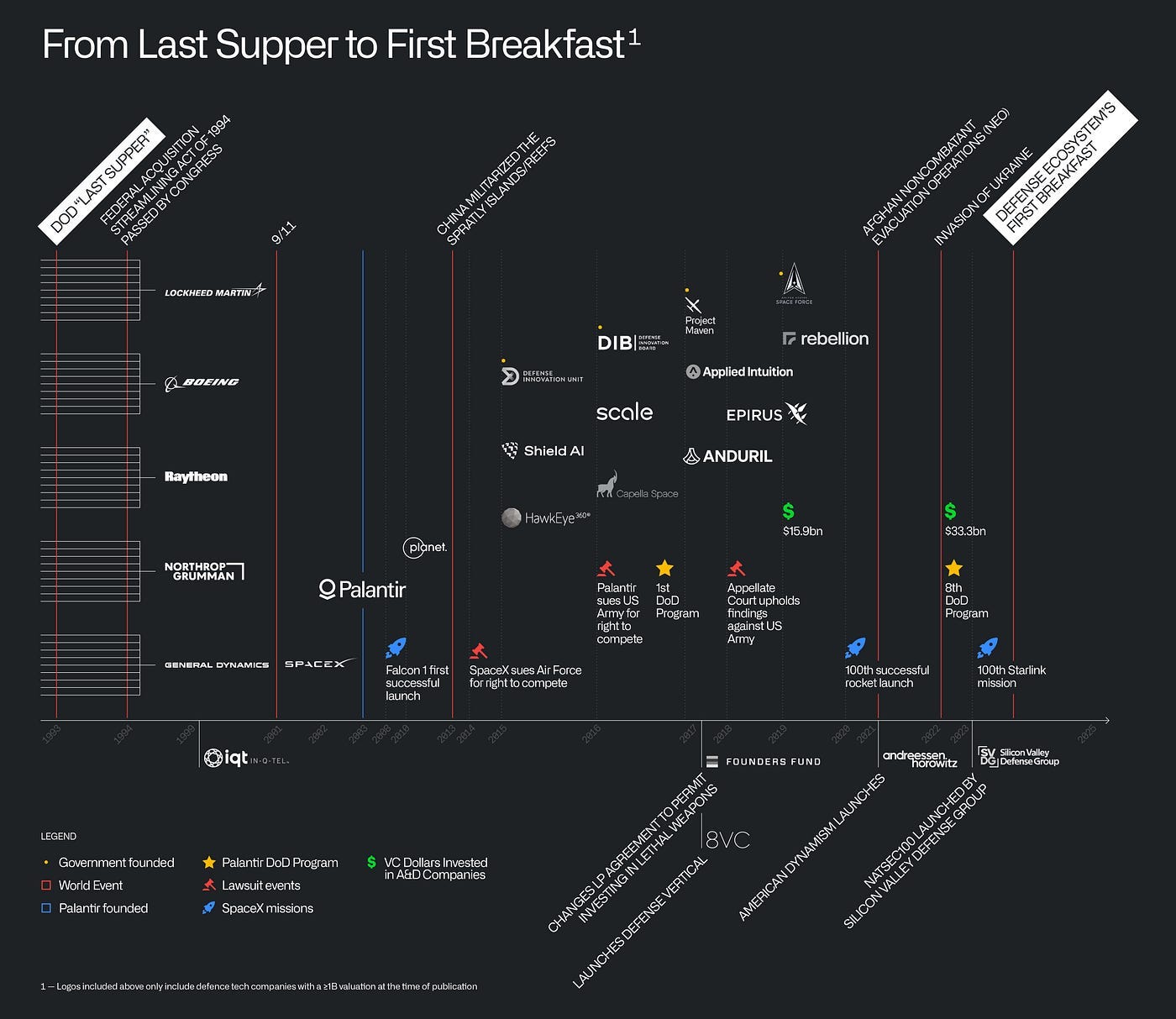 About - First Breakfast