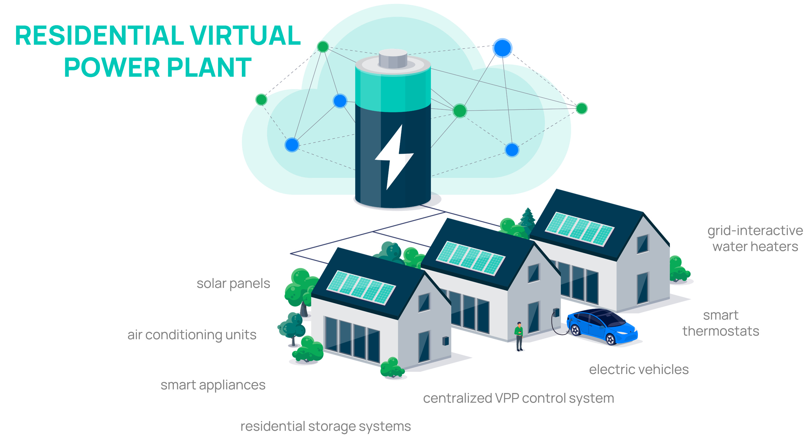 Diagram of a virtual power plant - by Aaron Foyer - Insider
