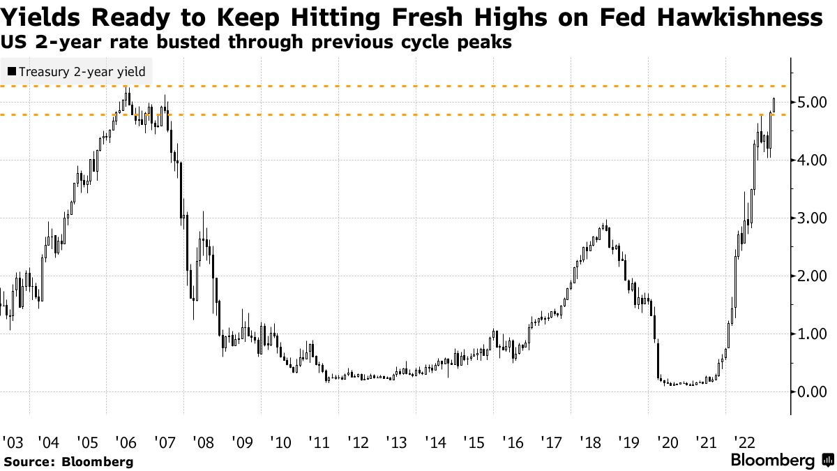 The Wolf Den #693 - The Bonds Are Back In Town