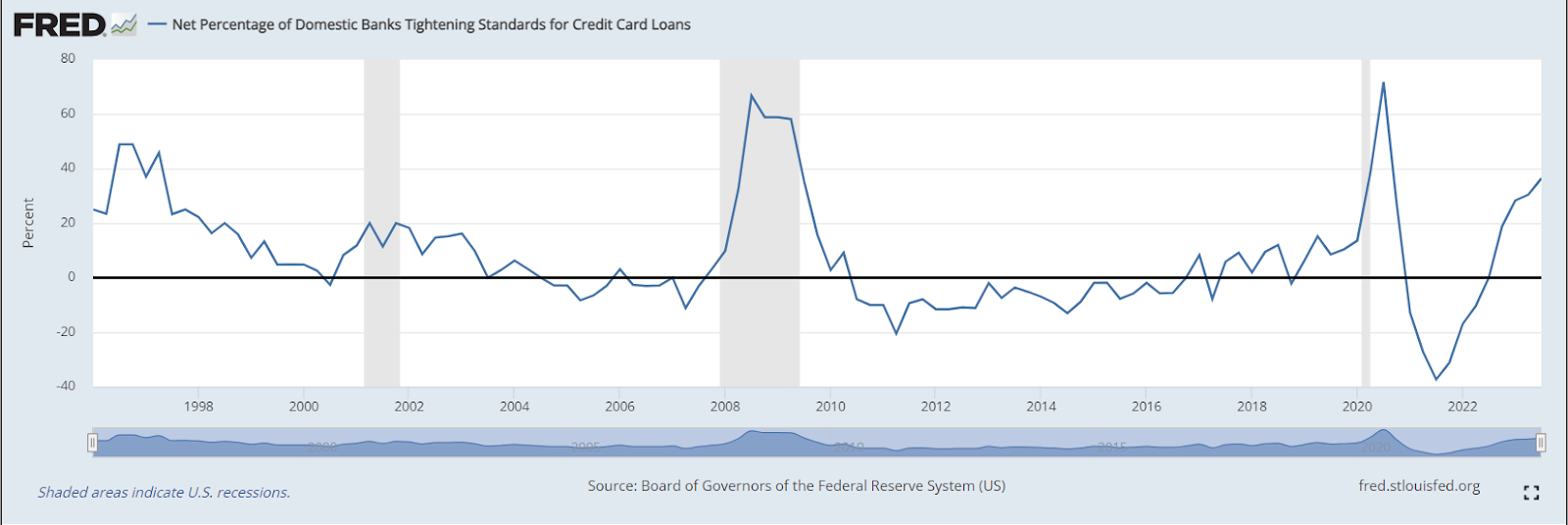 Macro Report/Insights: Comprehensive Macro Report