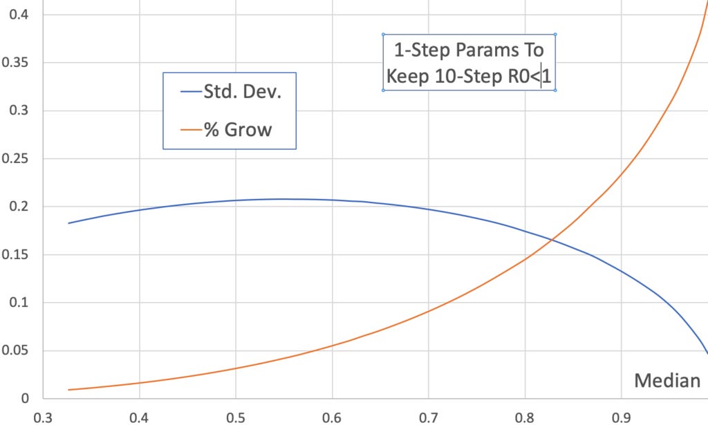 Beware R0 Variance - by Robin Hanson - Overcoming Bias