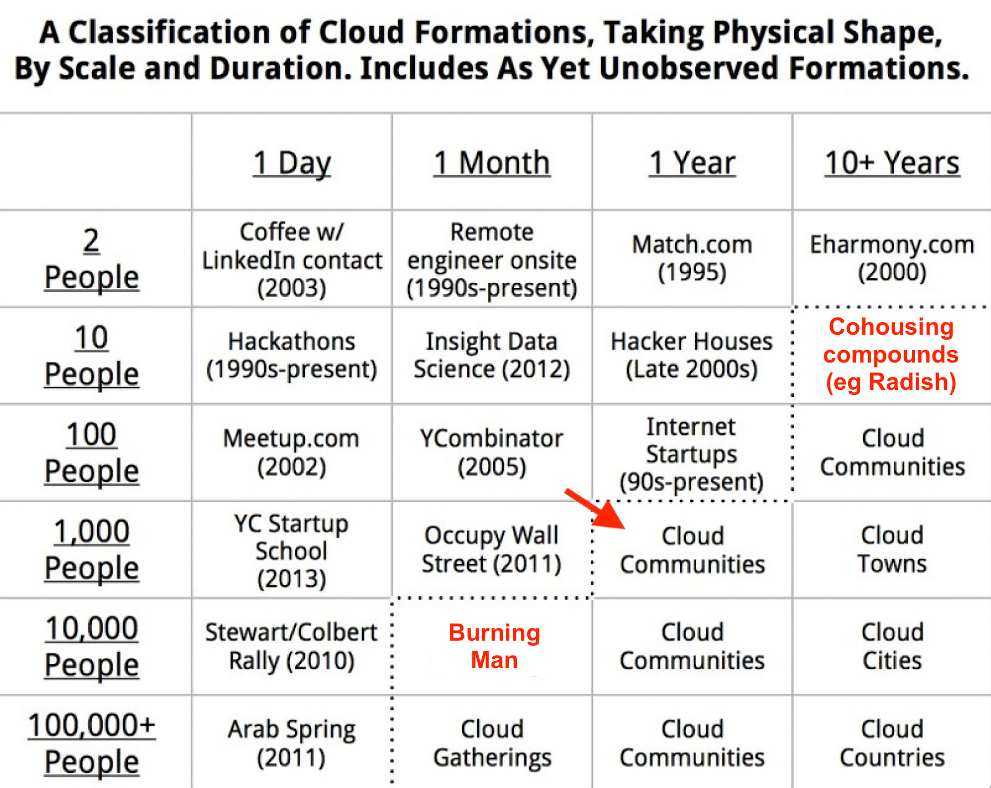 Far away in normie land🫧 runway gen-3 alpha🎬 life imitates AI art🦩 aiOS ...