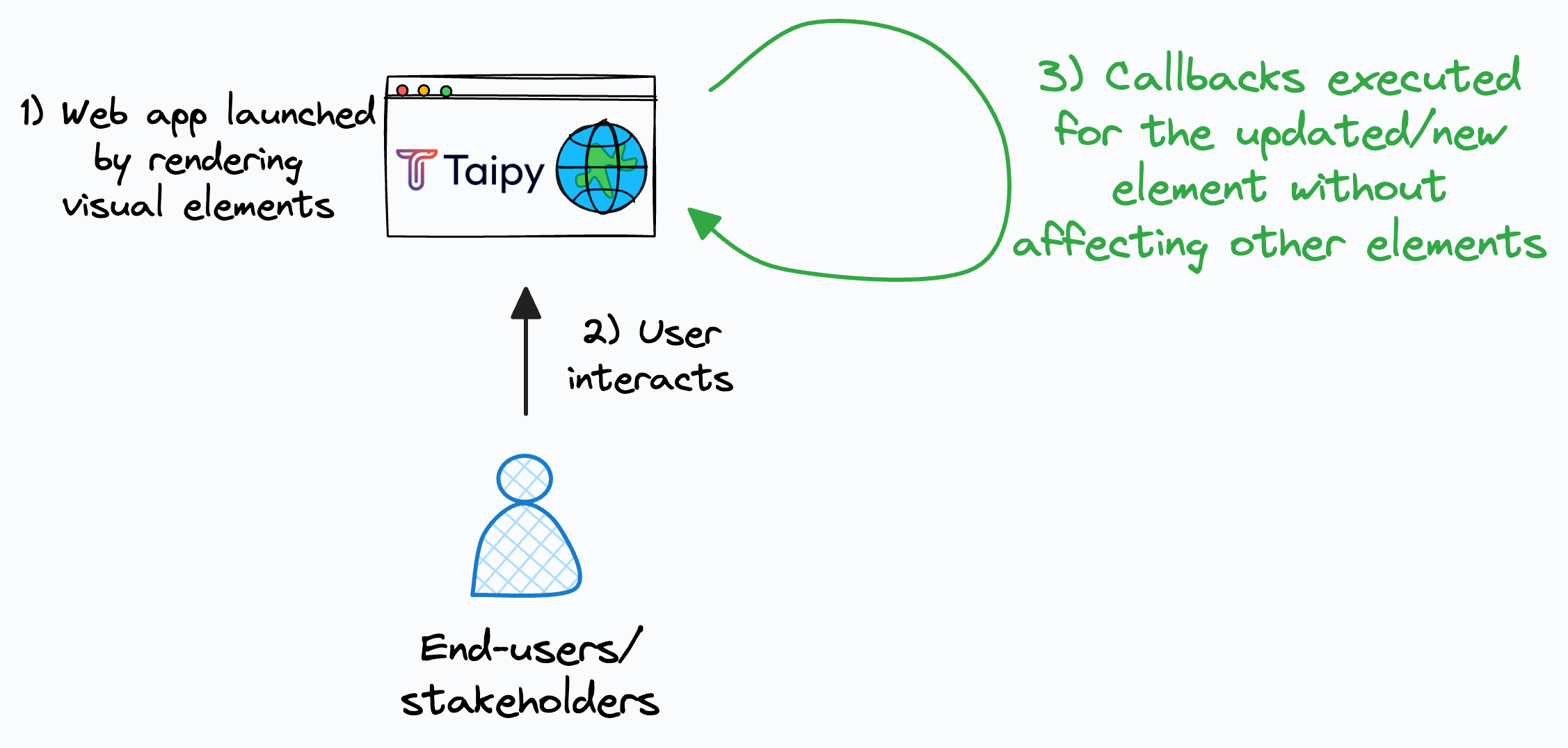 Why Taipy Must ALWAYS Be Your Go-to Data Application Builder Tool