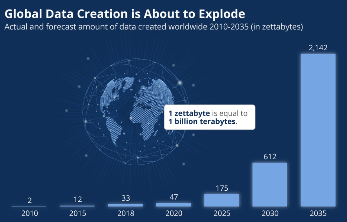 Intelligence in the World - by David Mattin