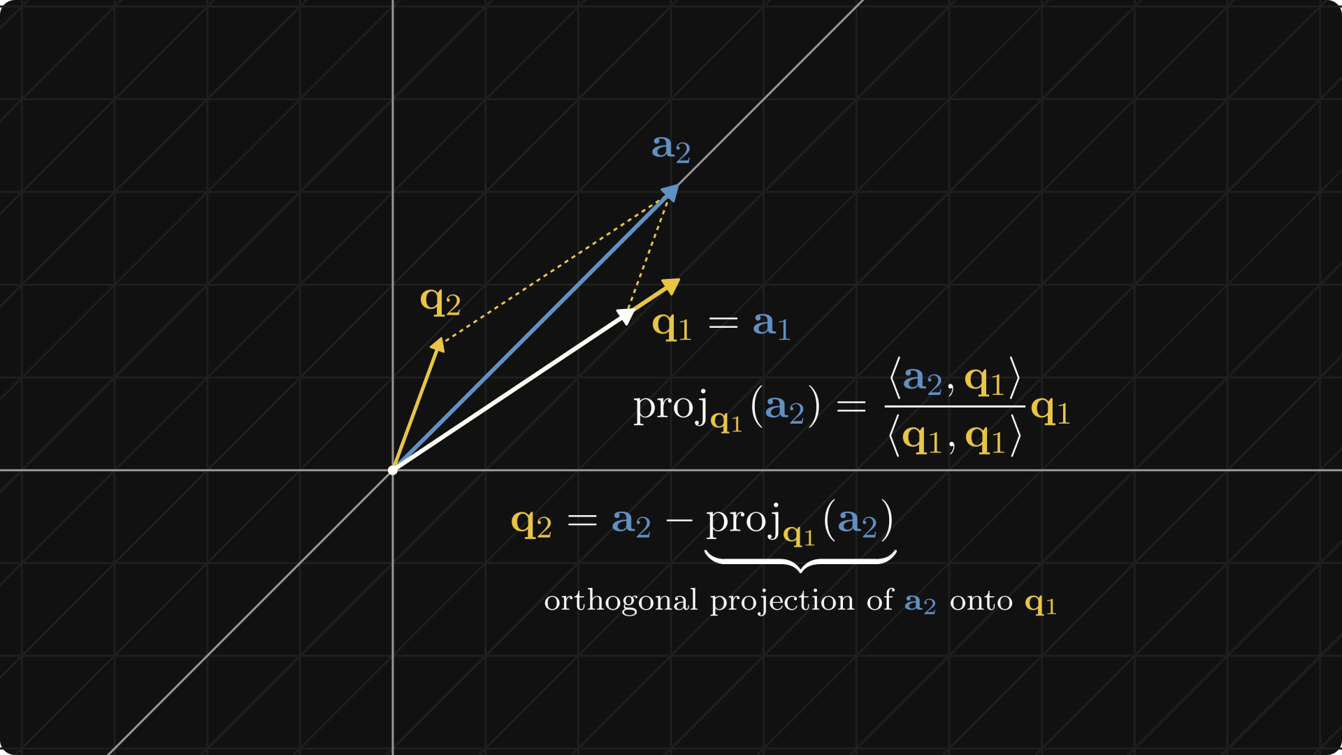 Epsilons, no. 4: The Gram-Schmidt process