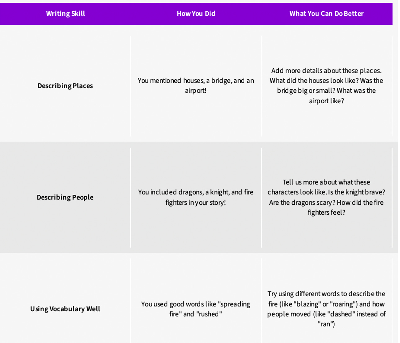 Bringing our feedback philosophy to life with AI