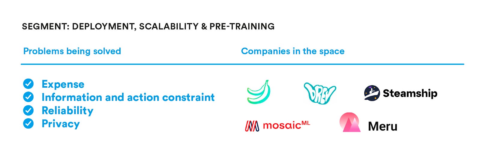 Generative AI: Developer Tools & Infrastructure