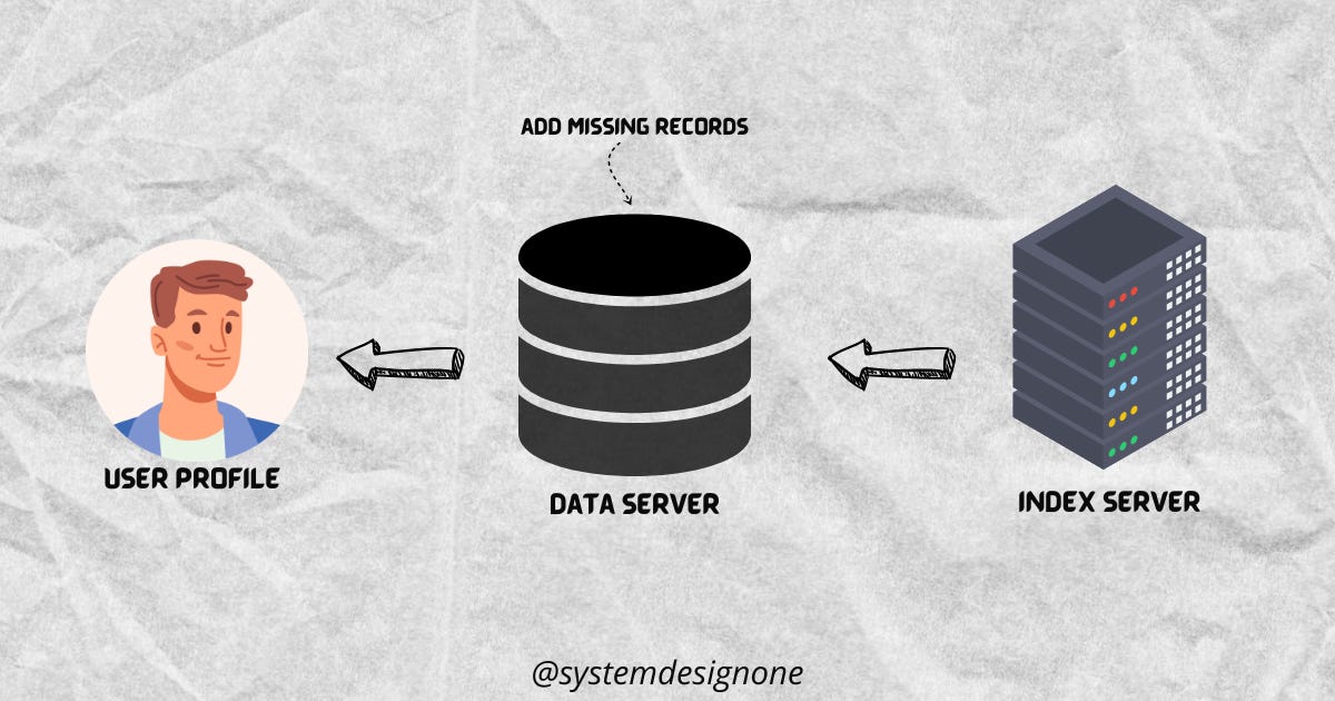 How Does Bluesky Work - by Neo Kim