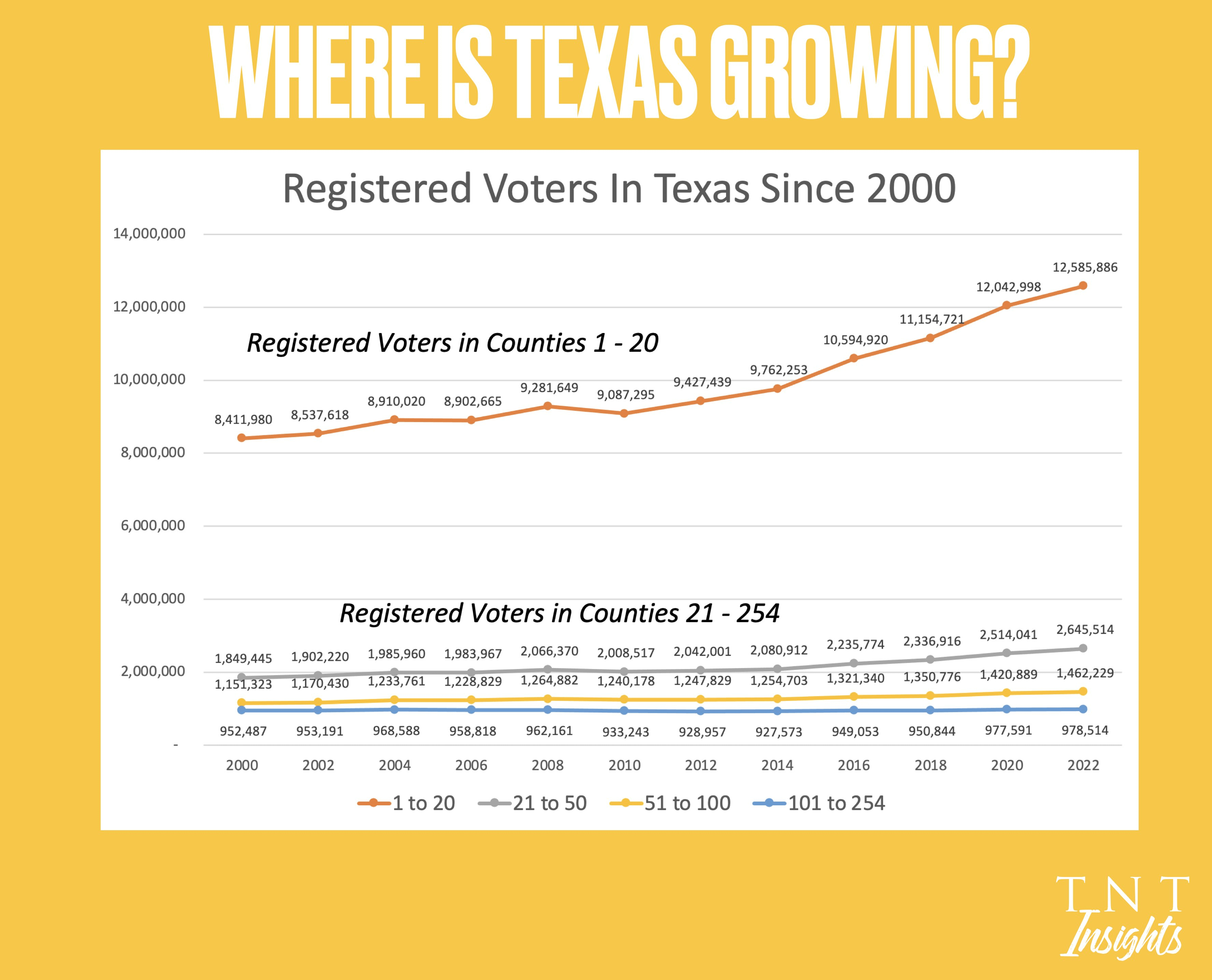 Why Texas Democrats Must Focus On An Urban First Strategy And Embrace ...