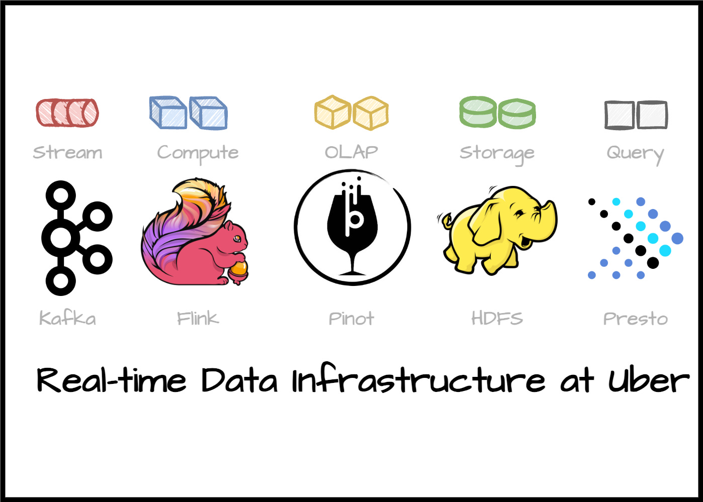 How does Uber build real-time infrastructure to handle petabytes of ...