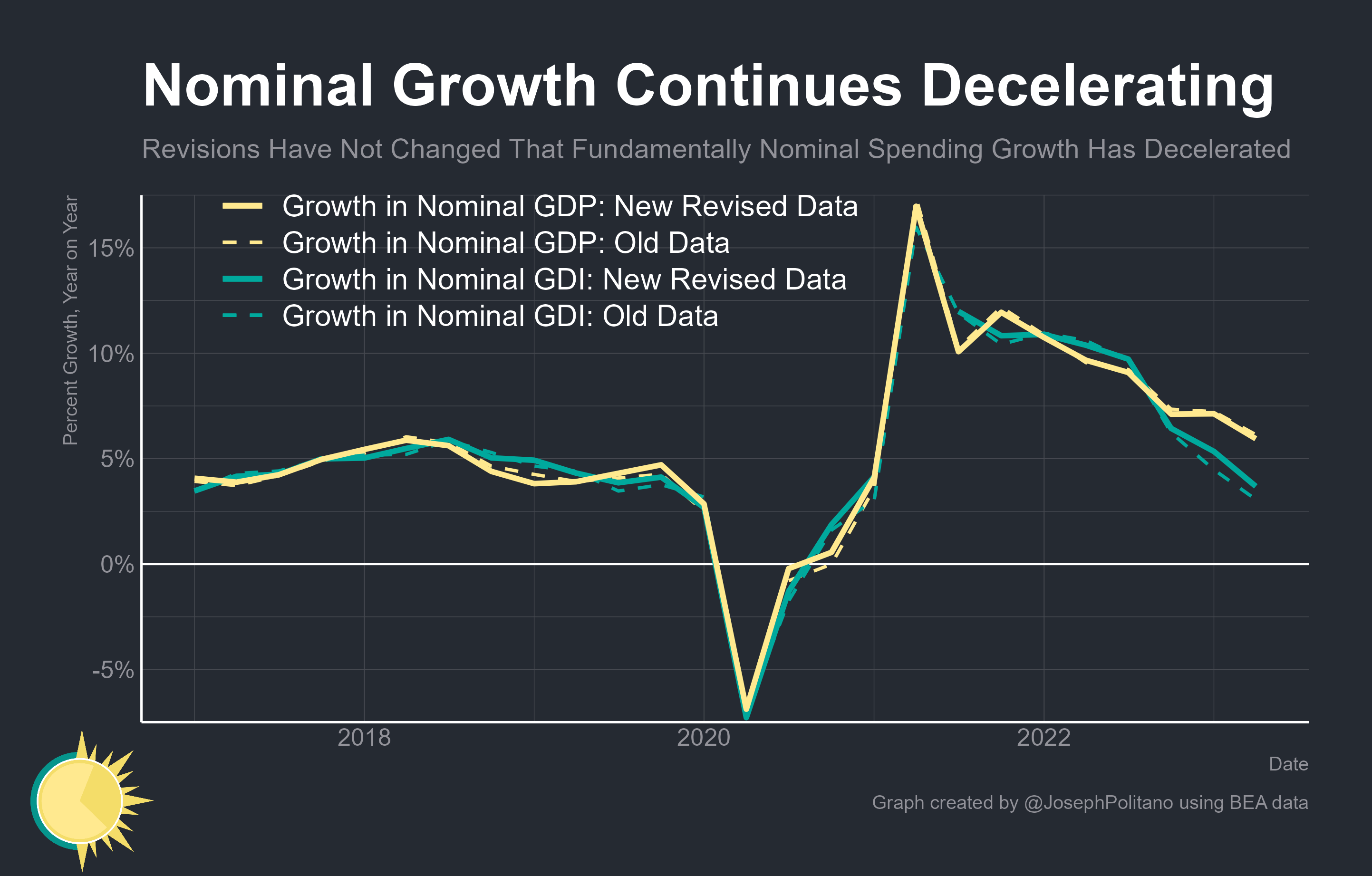 America's Economy Was Bigger Than We Thought