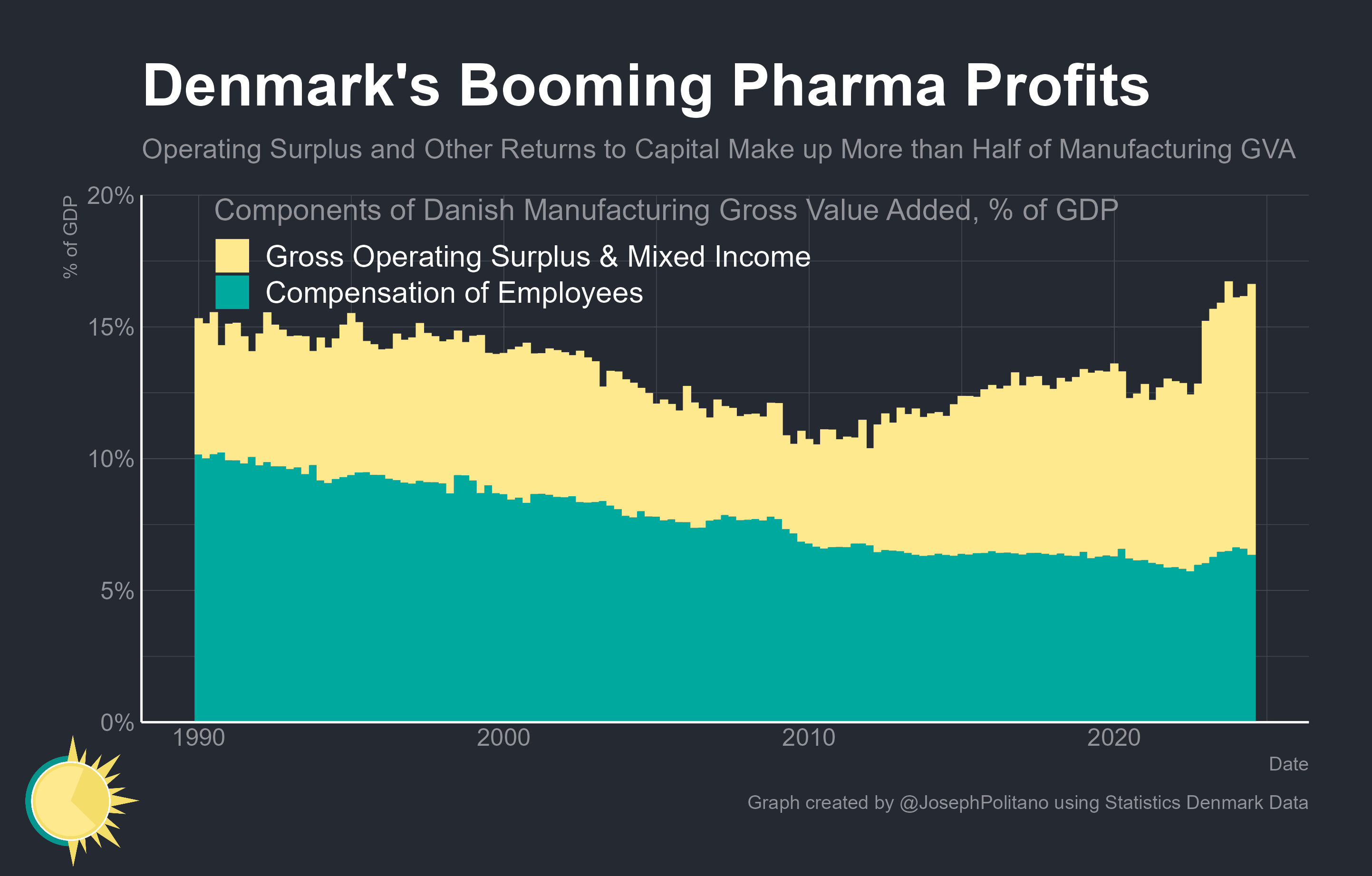 Weight Loss Drugs Continue to Power Denmark's Economy