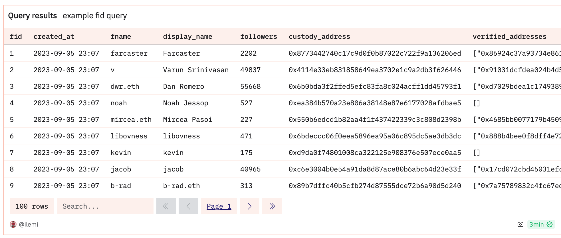 How to Understand and Query Farcaster Data (Casts, Users, Channels, and Frames)