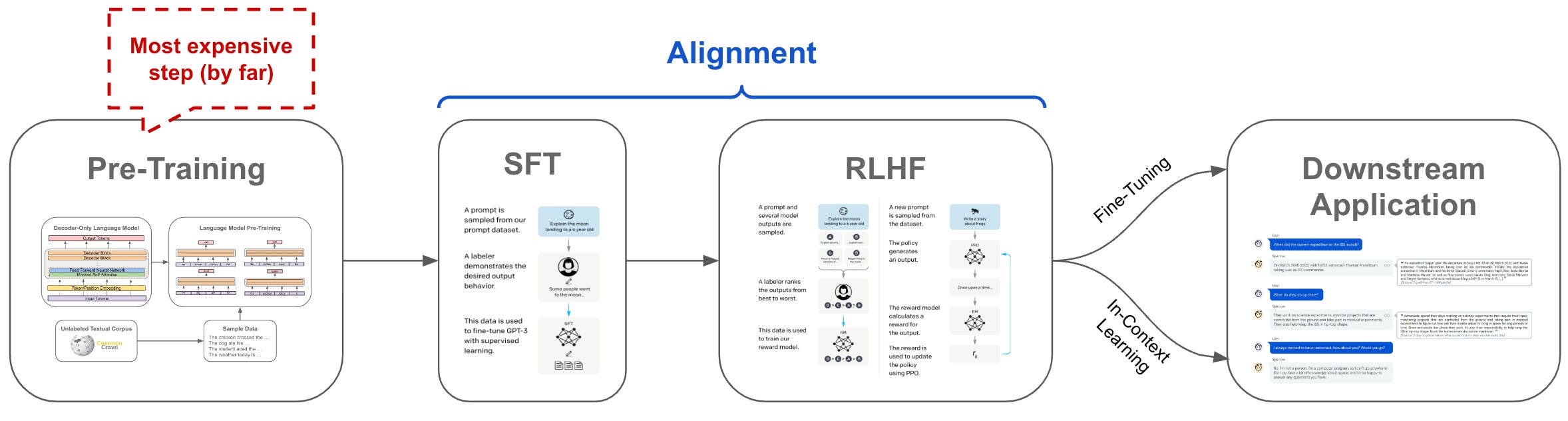 The History Of Open Source Llms Better Base Models Part Two