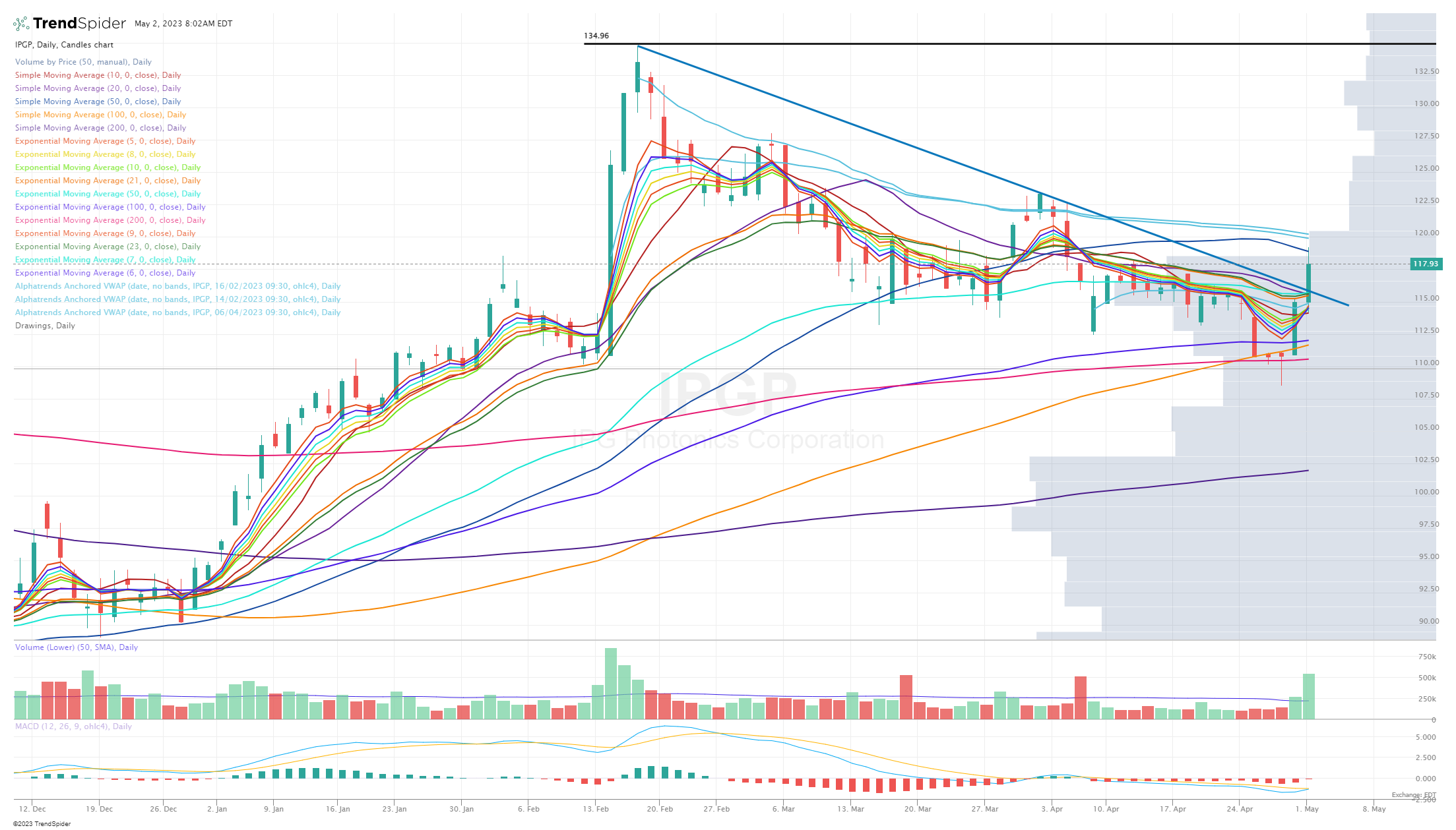 Trading the Charts for Tuesday, May 2nd - by Jonah Lupton