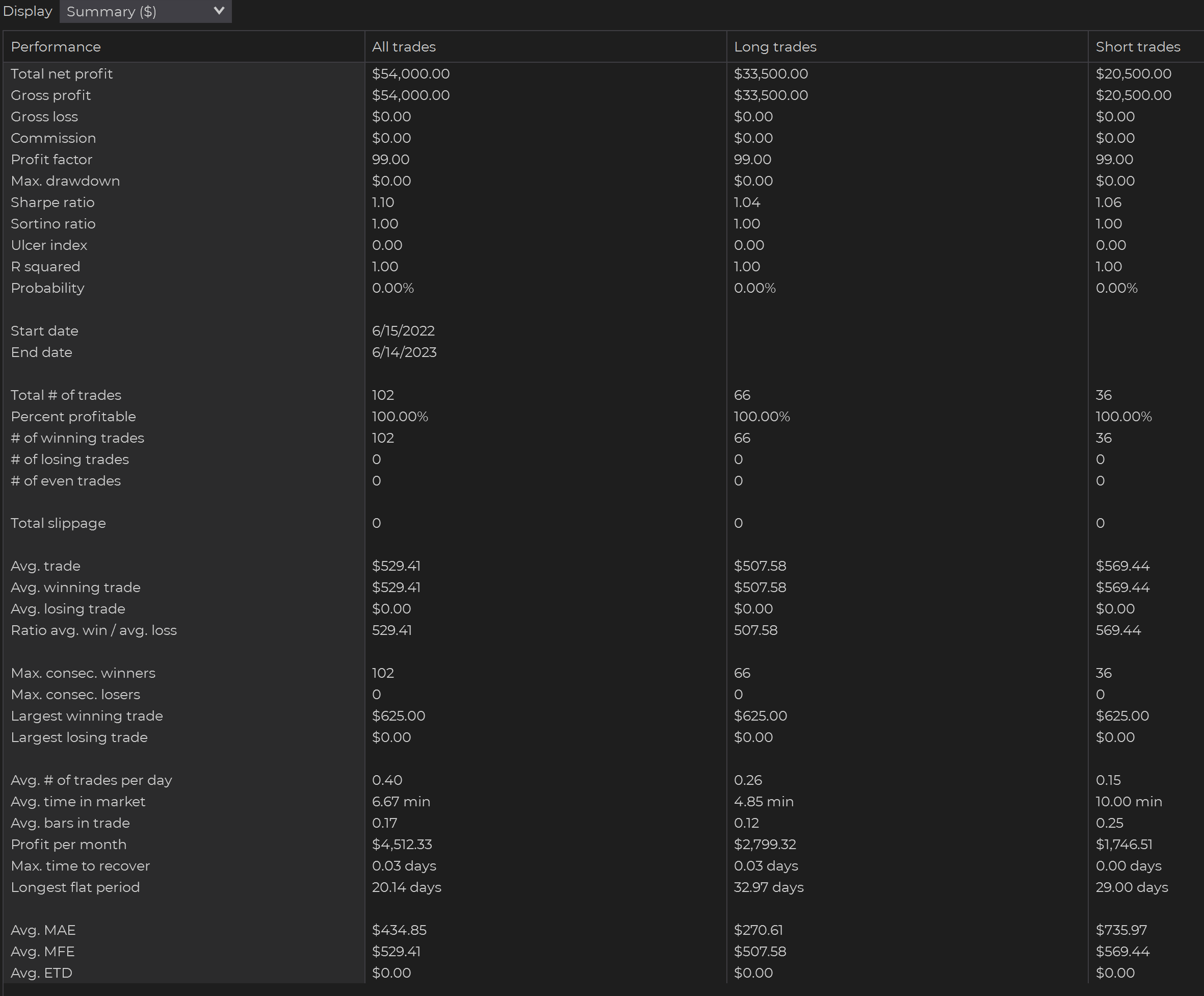 Automated Trading Strategy #68