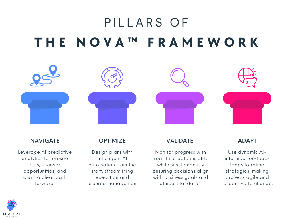 The NOVA™ Framework - Smart AI Projects