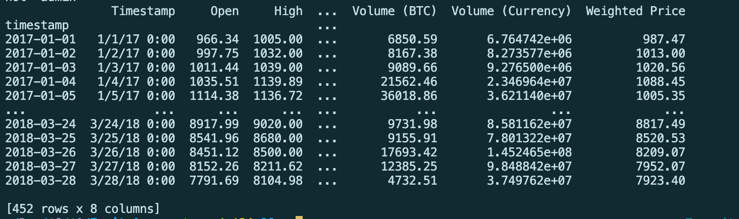 How to Store Your Time Series Data More Efficiently Using Arctic
