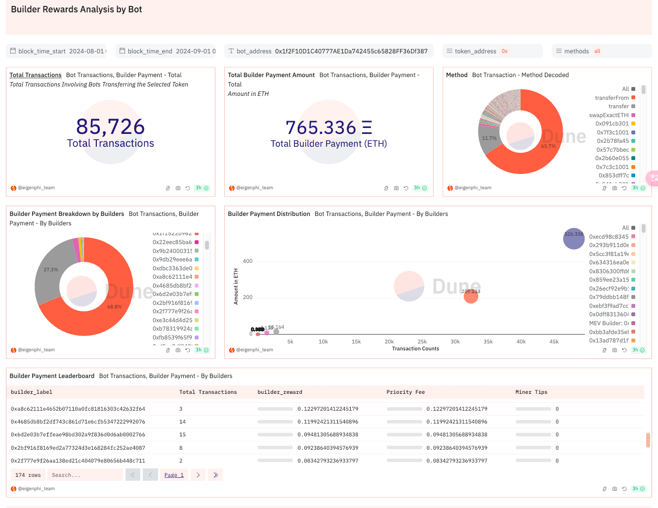 Metamorphosis of Jaredfromsubway.eth: cunninger Jared 2.0 with more layers