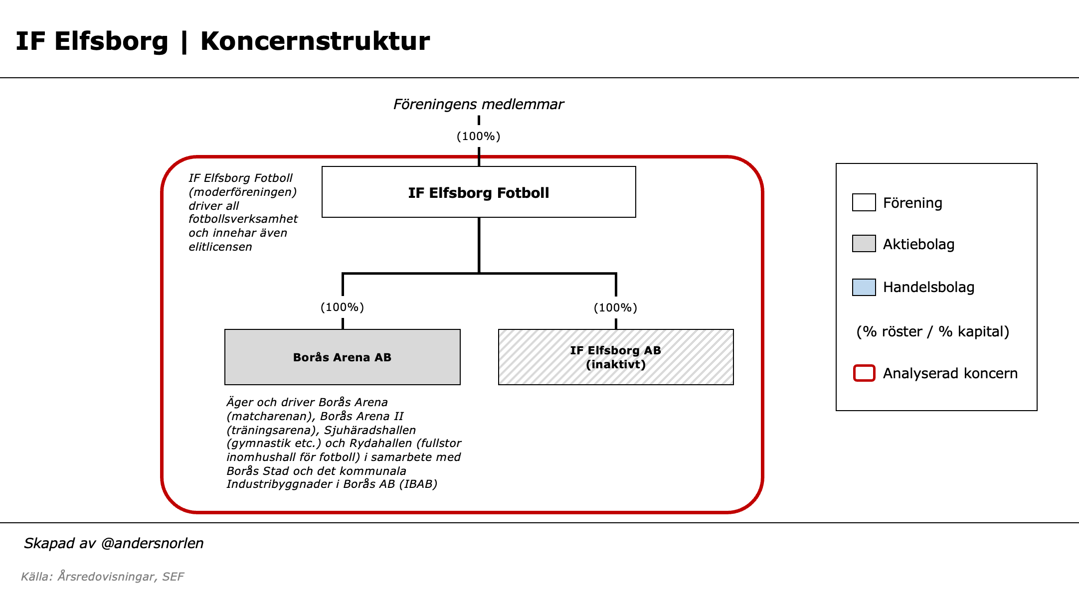 Rapportsäsongen 2023: IF Elfsborg - Anders Norlén