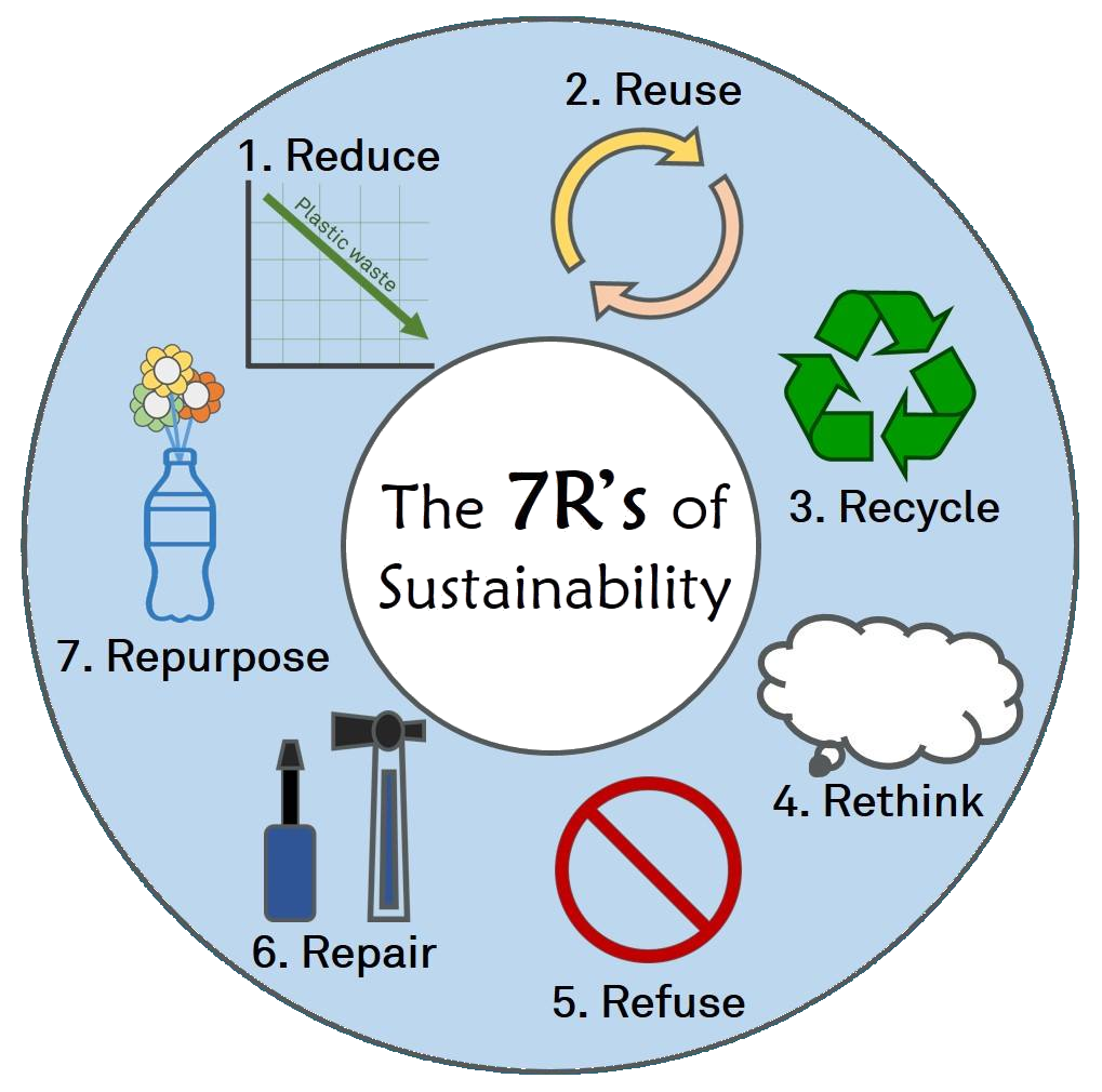 Tweaking the Green - by Michael Cross and Fraser Harper