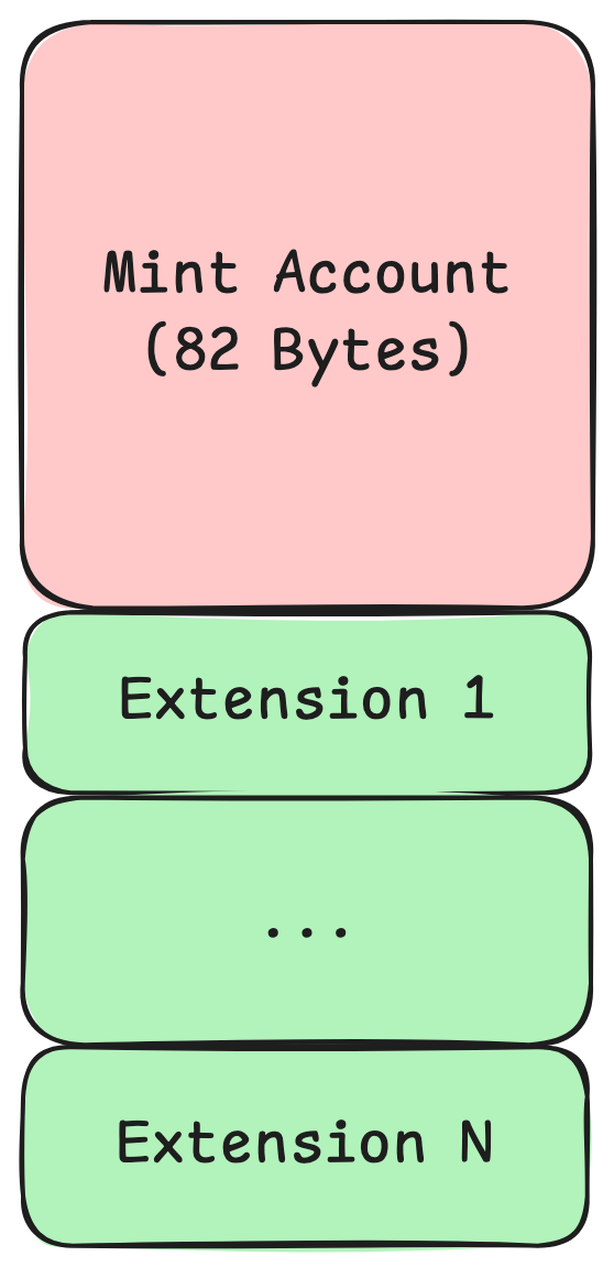 Token-2022 Security Best Practices - Part 1: Mint & Token Account