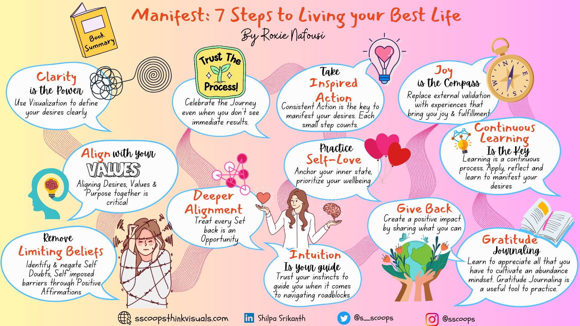 #17 Manifestation & Visualization - by Shilpa Srikanth ️
