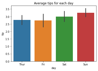Standard Error Bar Graph