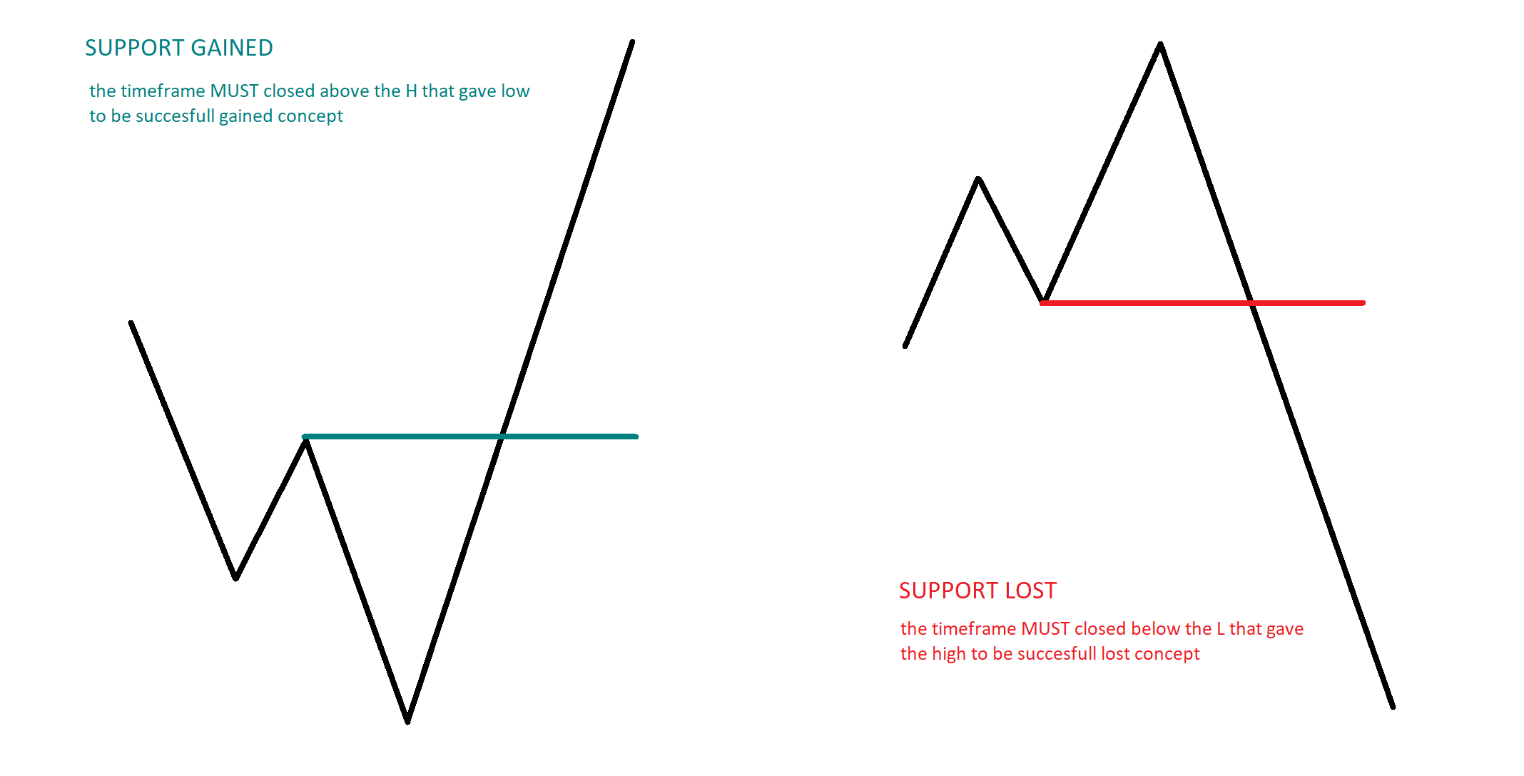 Trading METHODOLOGY base on Legs, Support Loss/Gained, Momentum and ...