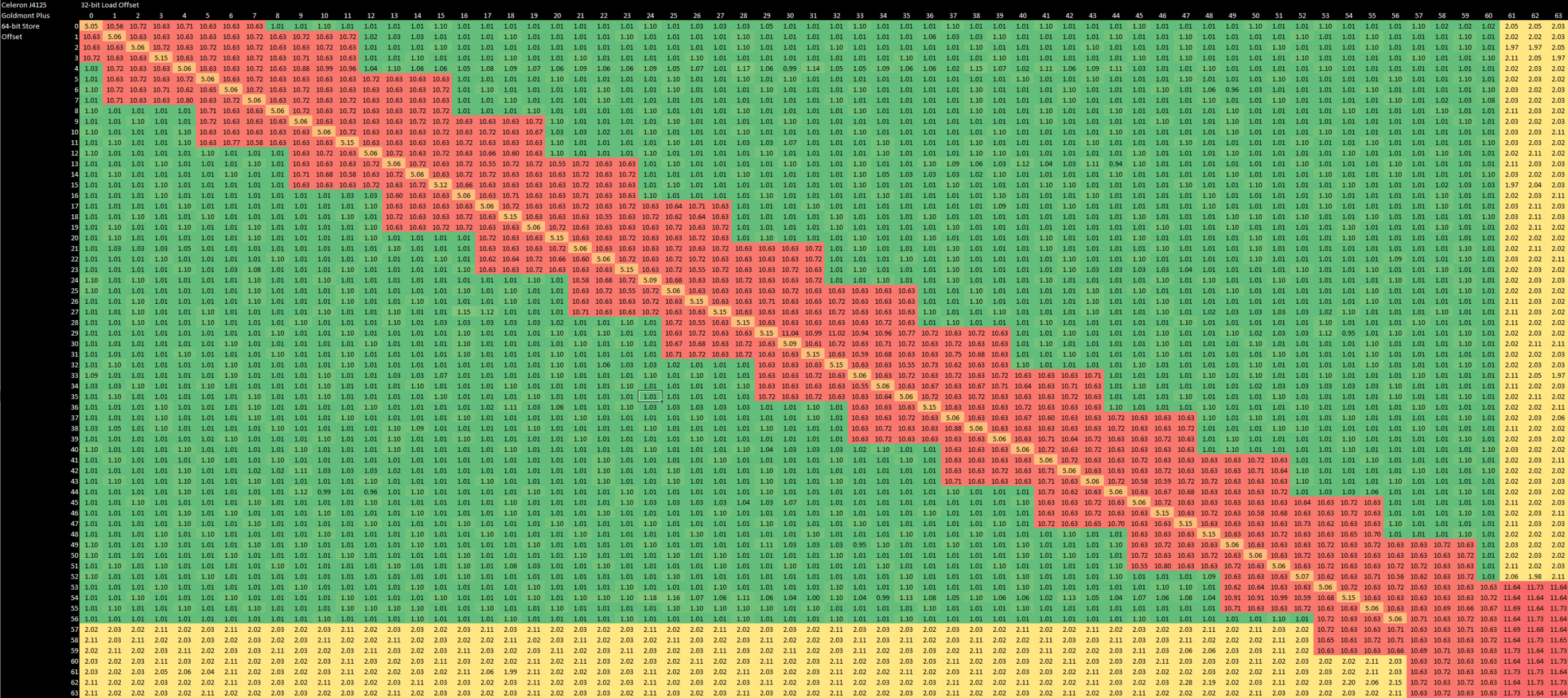 Intel’s Netburst: Failure is a Foundation for Success