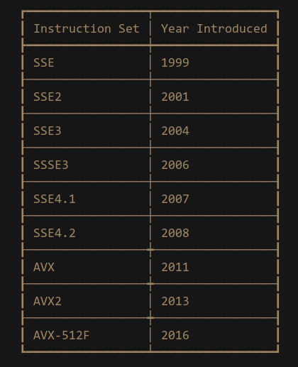 How-To: SIMD Programming - by Dennis Andersson