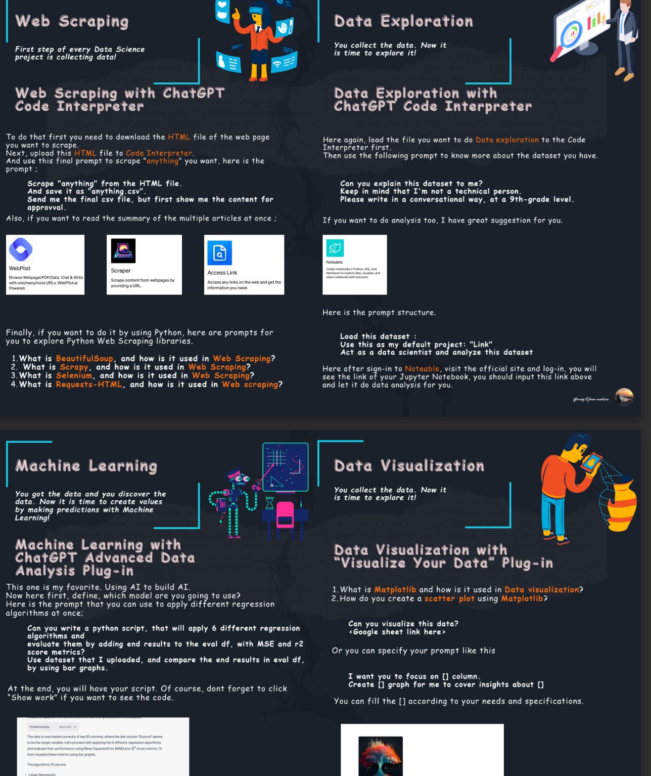 How Should Your Data Science Portfolio Take Advantage of ChatGPT?