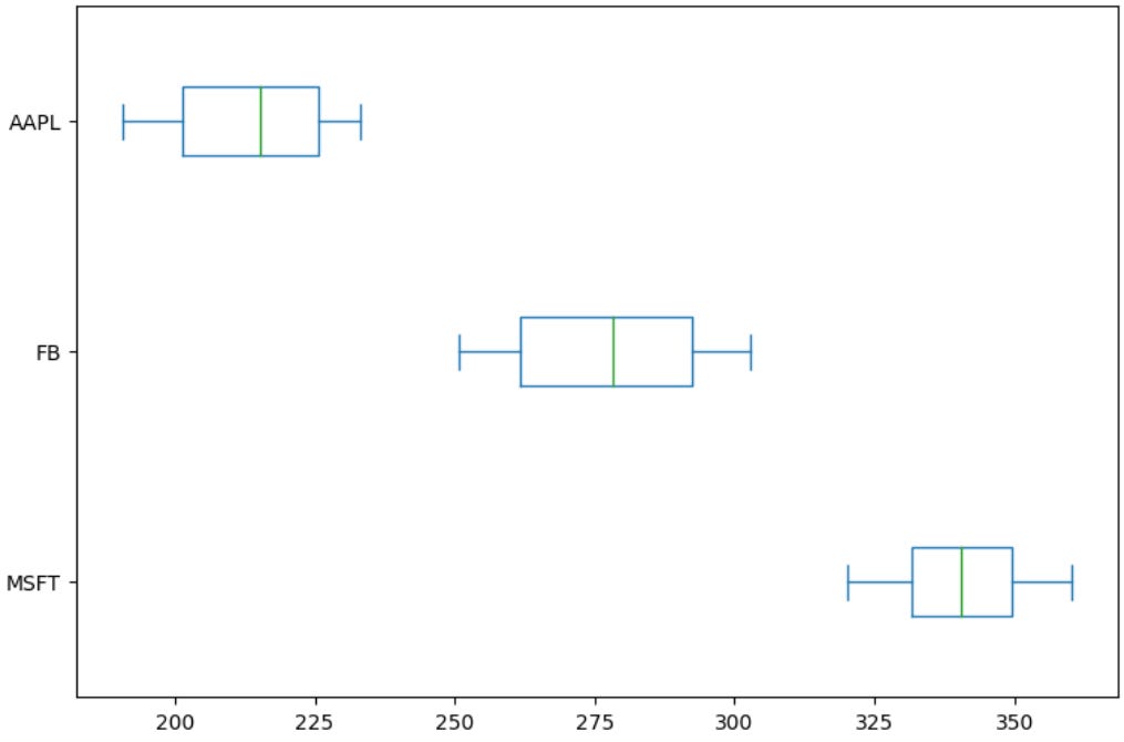 Top 10 Python Pandas Plot Types for Stunning Data Visualizations Top 10 Python Pandas Plot Types for Stunning Data Visualizations