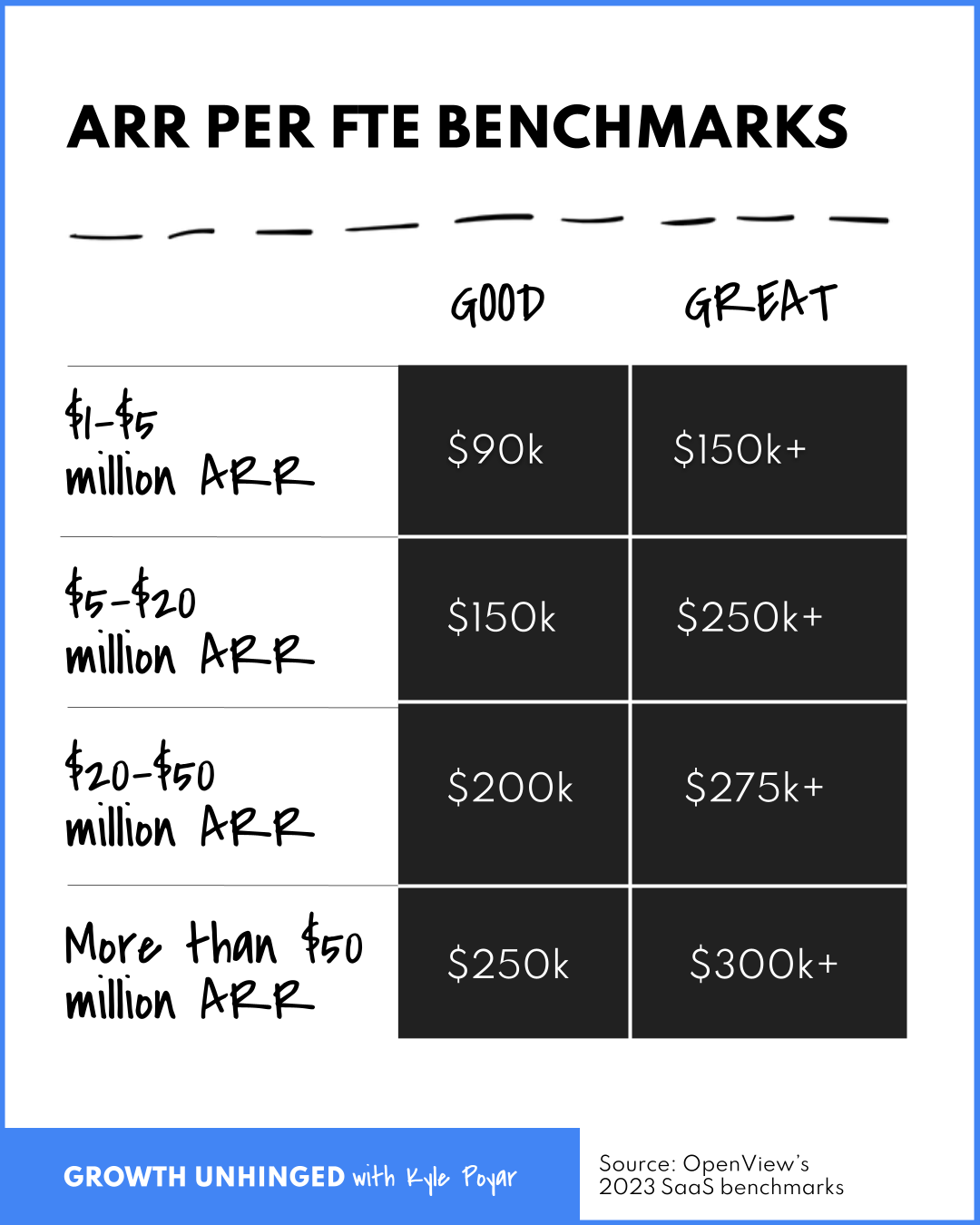 🏴‍☠️ ⚡️ Achieving the ARR Productivity of a $50M+ SaaS Firm (Operating ...