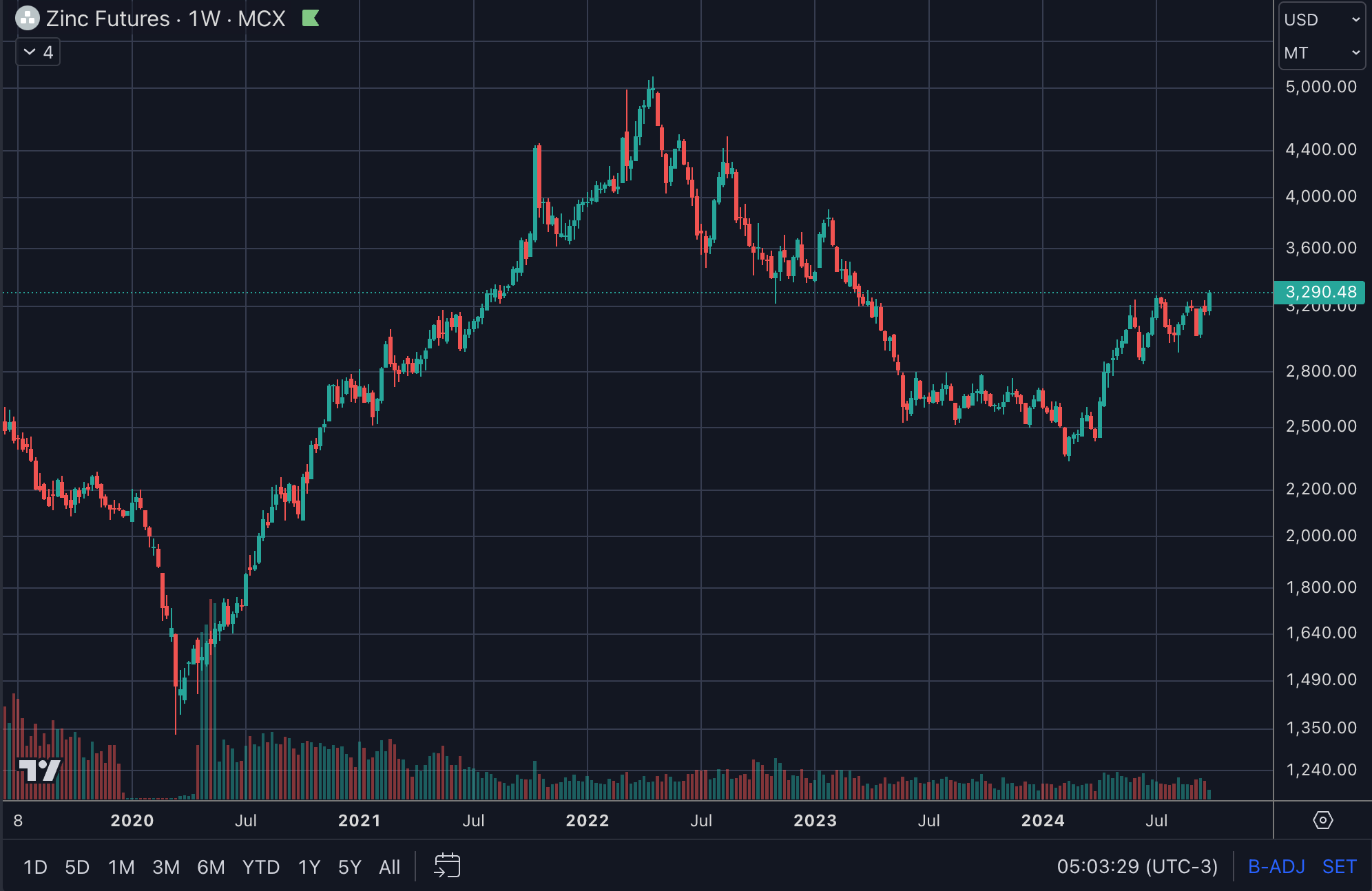 Nexa Resources - LATAM Stocks Investment Analysis #26