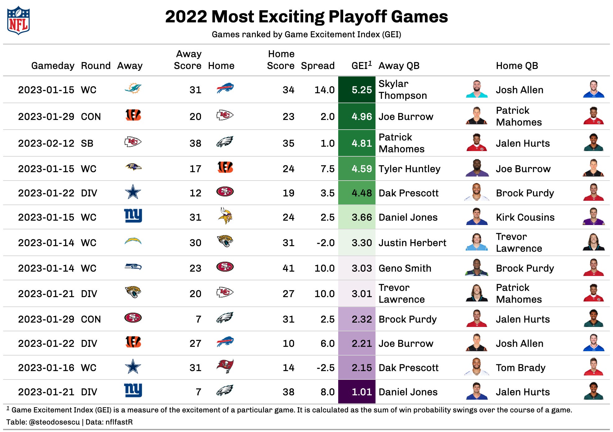 The Super Bowl was the game we deserved