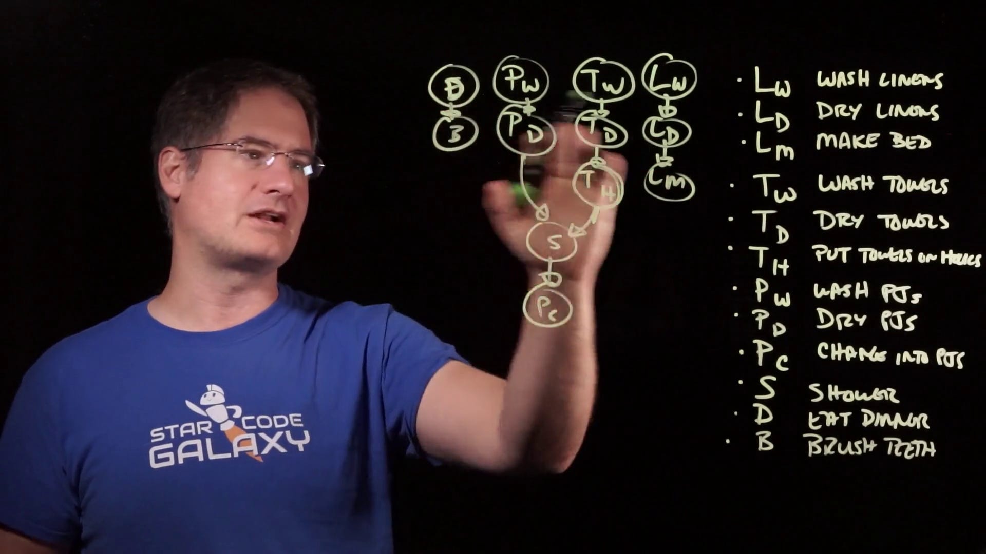 Analyzing Dependency Chains - Computer, Enhance!