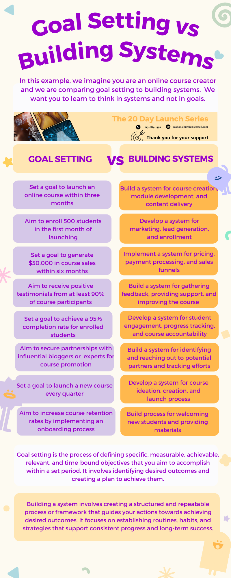 Stop Setting Goals and Just Build Systems — Vashon Be Brave