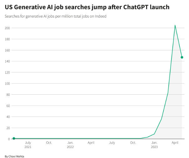 Question #6. How Should I Organize to Grow and Scale My GAI Capabilities?