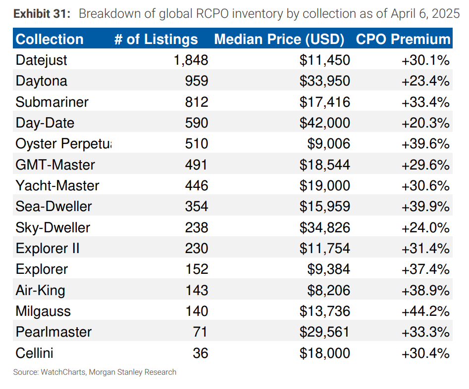 Morgan Stanley's Q1 2025 Swiss Watch Market Report