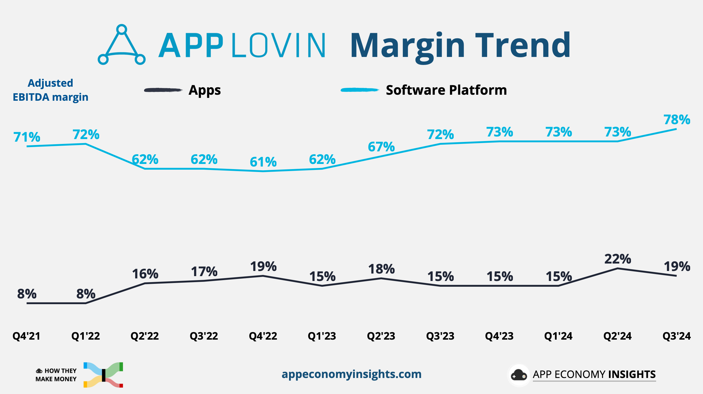 📱 AppLovin: The Next Ad Tech Giant?