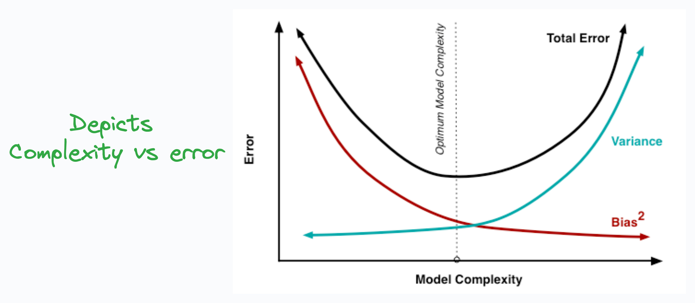 11 Essential Plots That Data Scientists Use 95% of the Time
