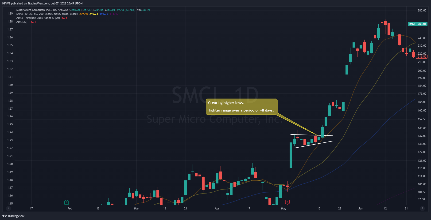 Anatomy of a: Momentum Breakout - by F4VS